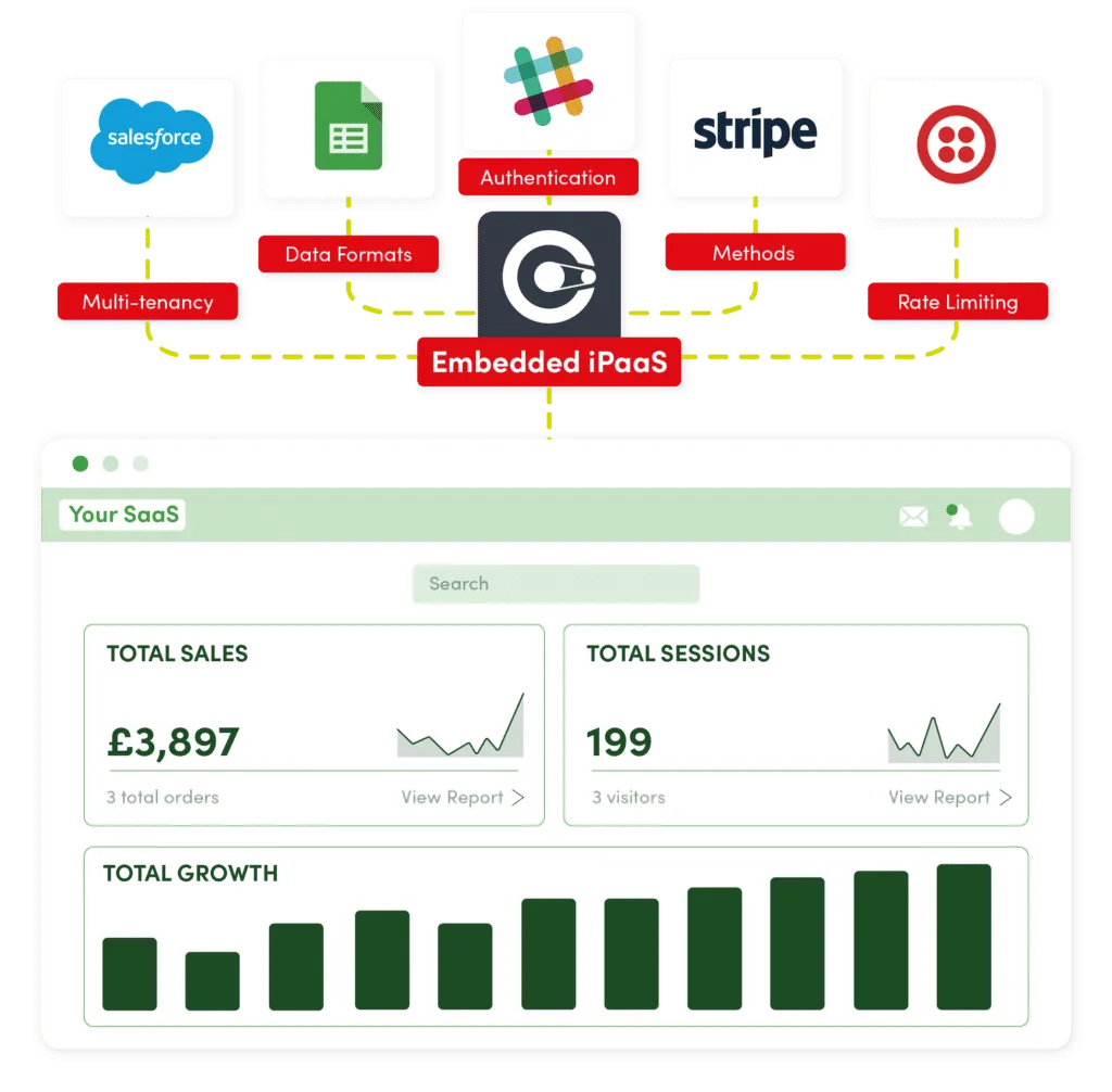 What is Native Integration?