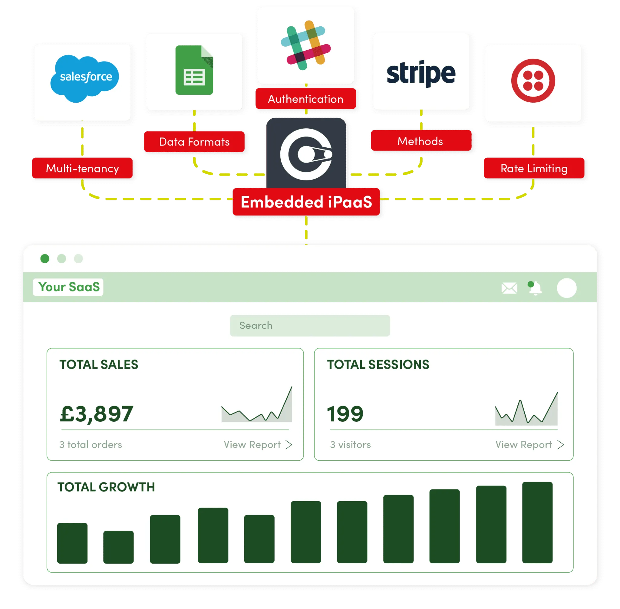 What is Native Integration?