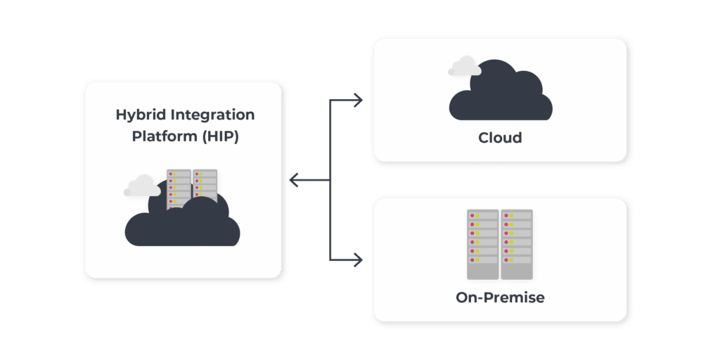 What is Hybrid Data Integration (HIP)?
