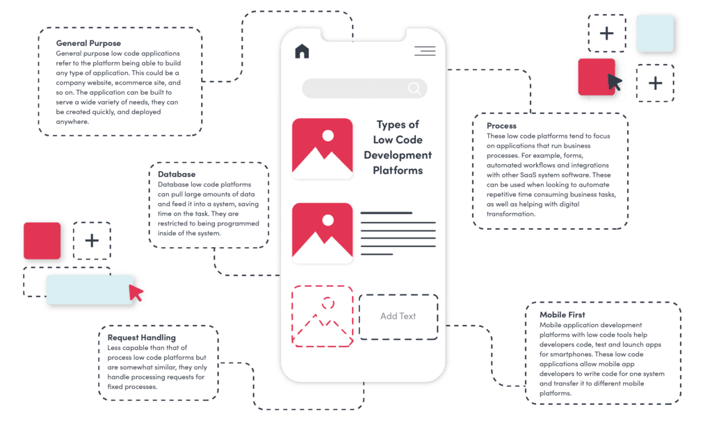 Low-Code is revolutionising the software industry: what type is dominating?