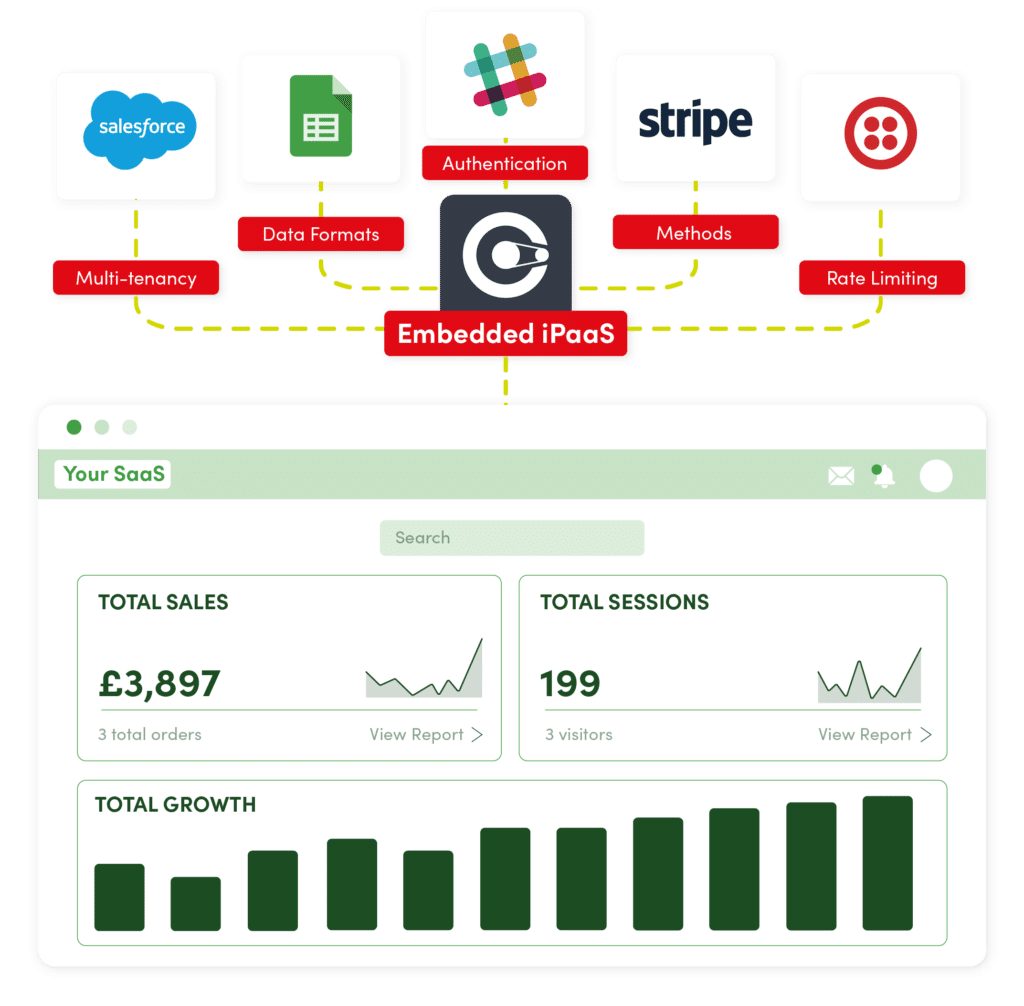 What is a B2B Integration Platform and Tool?