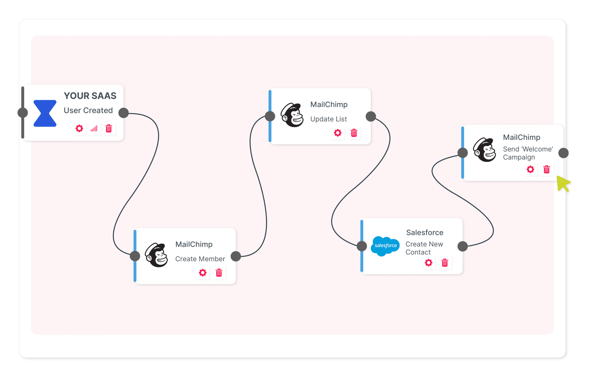 What is API Integration?