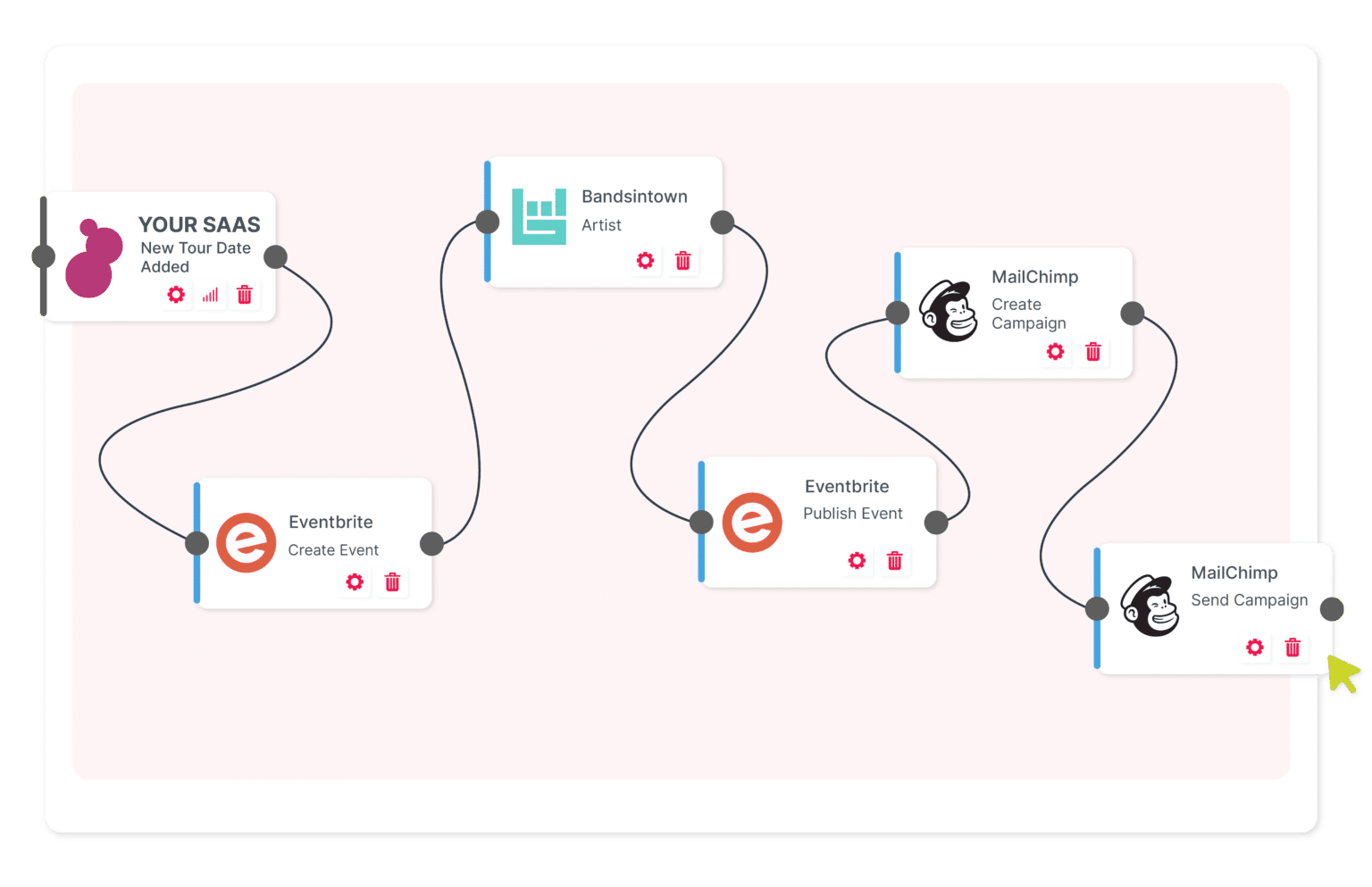 10 Embedded Integration Examples to Revolutionise Your Enterprise and ...