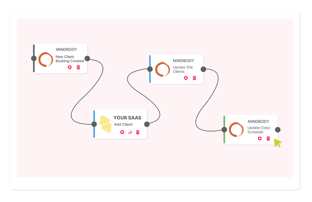 10 Embedded Integration Examples to Revolutionise Your Enterprise and ...