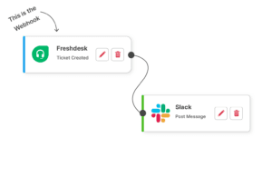 Webhook Examples: How to use Webhooks for integration