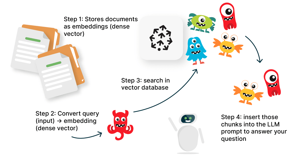 Understanding Vector Databases: A Deep Dive with Pinecone