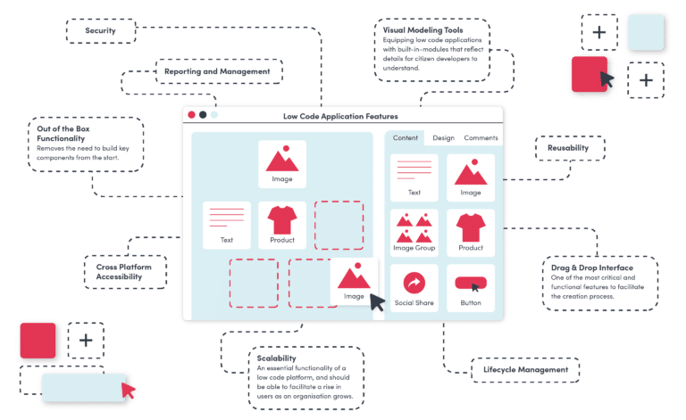 Low-Code is revolutionising the software industry: what type is dominating?