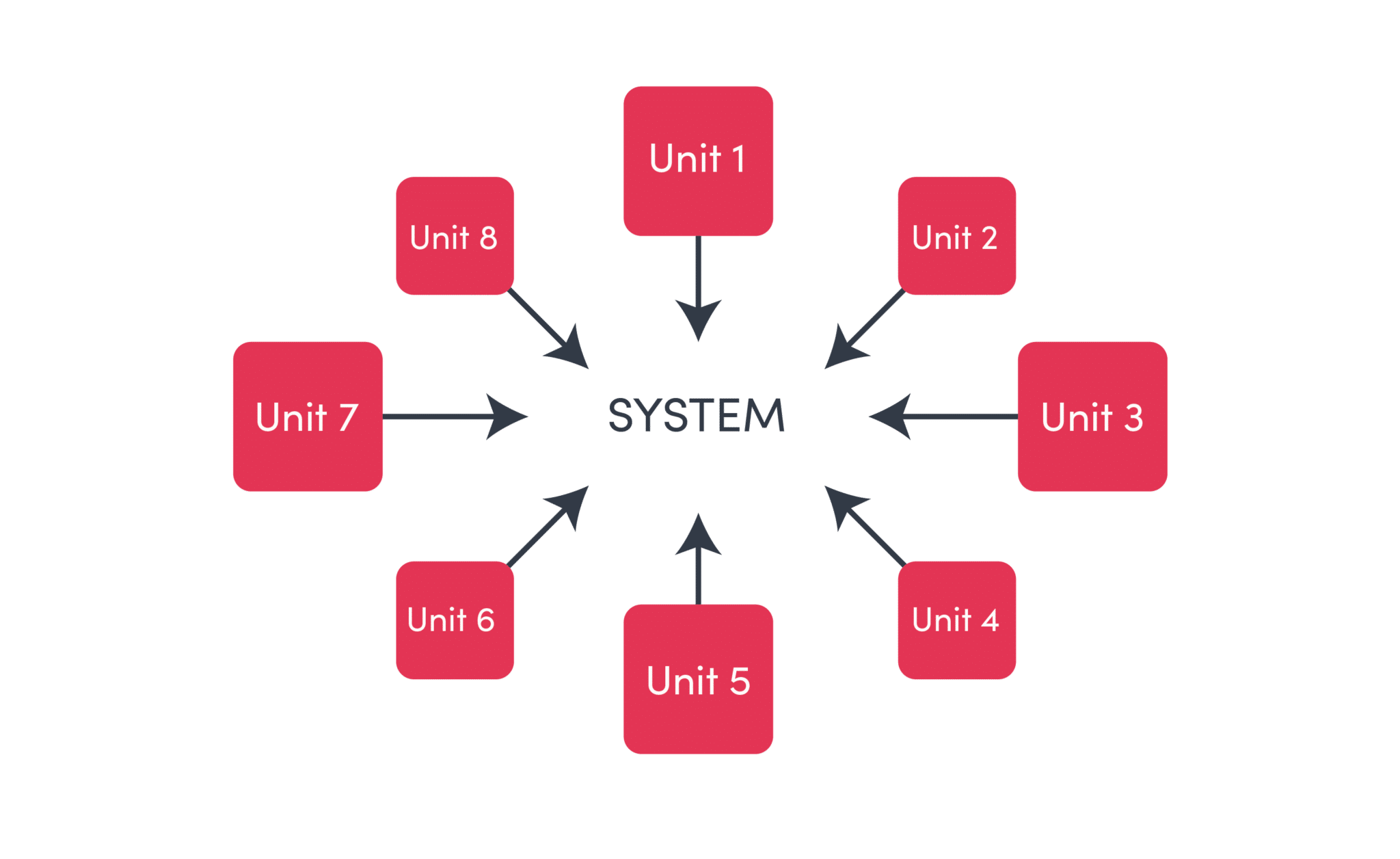What Is Integration Testing Approaches And Challenges Explained Cyclr What Is Integration Testing Approaches And Challenges Explained Cyclr
