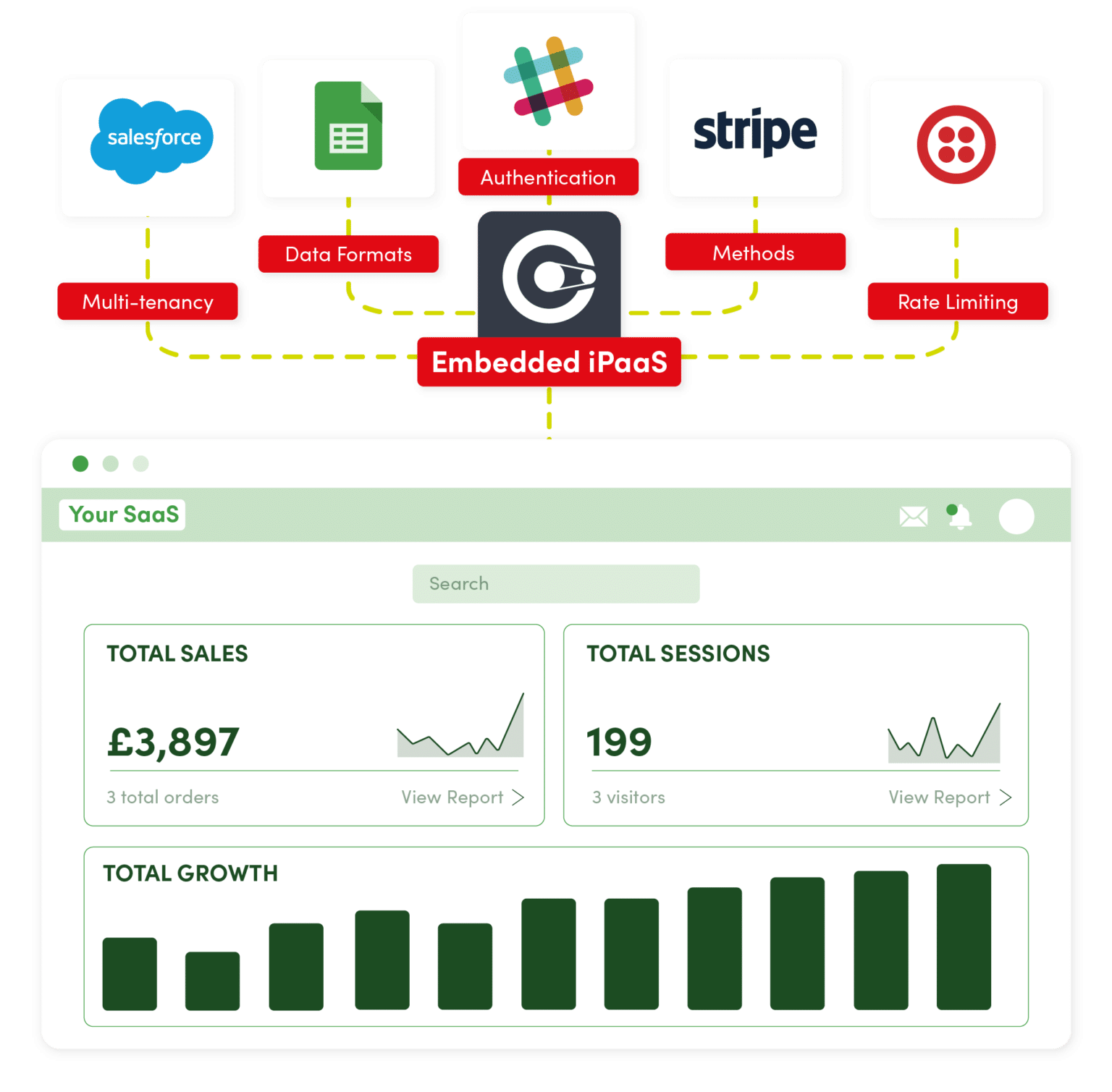 What is Native Integration?
