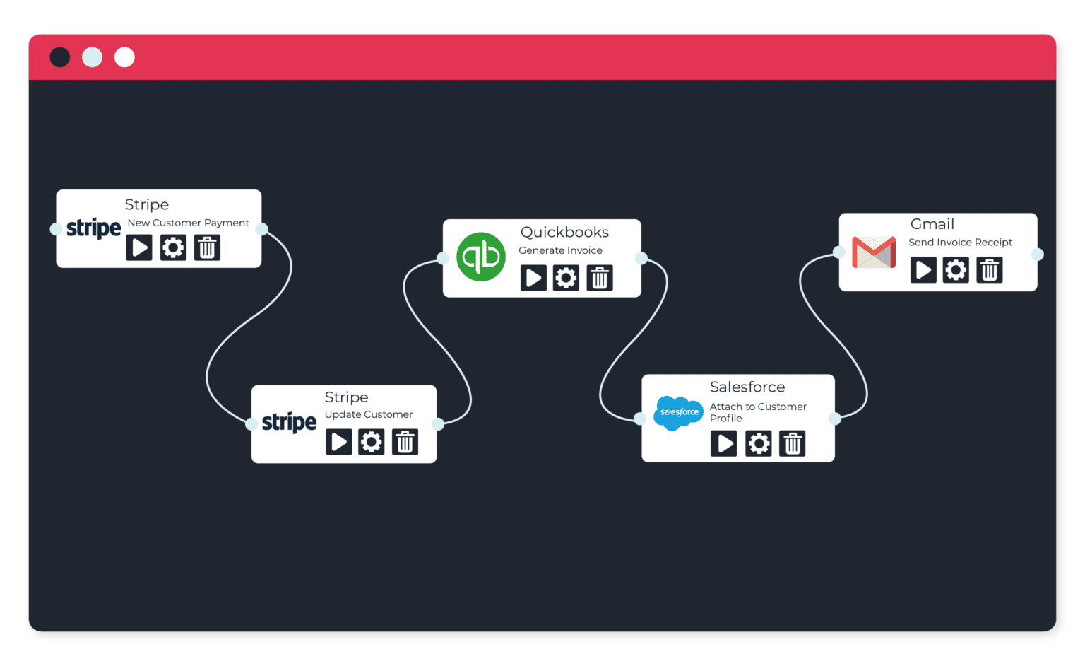 Create and manage integrations across several SaaS verticals and your ... Create and manage integrations across several SaaS verticals and your ...