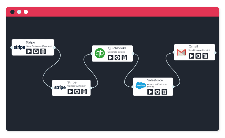 Create and manage integrations across several SaaS verticals and your ... Create and manage integrations across several SaaS verticals and your ...