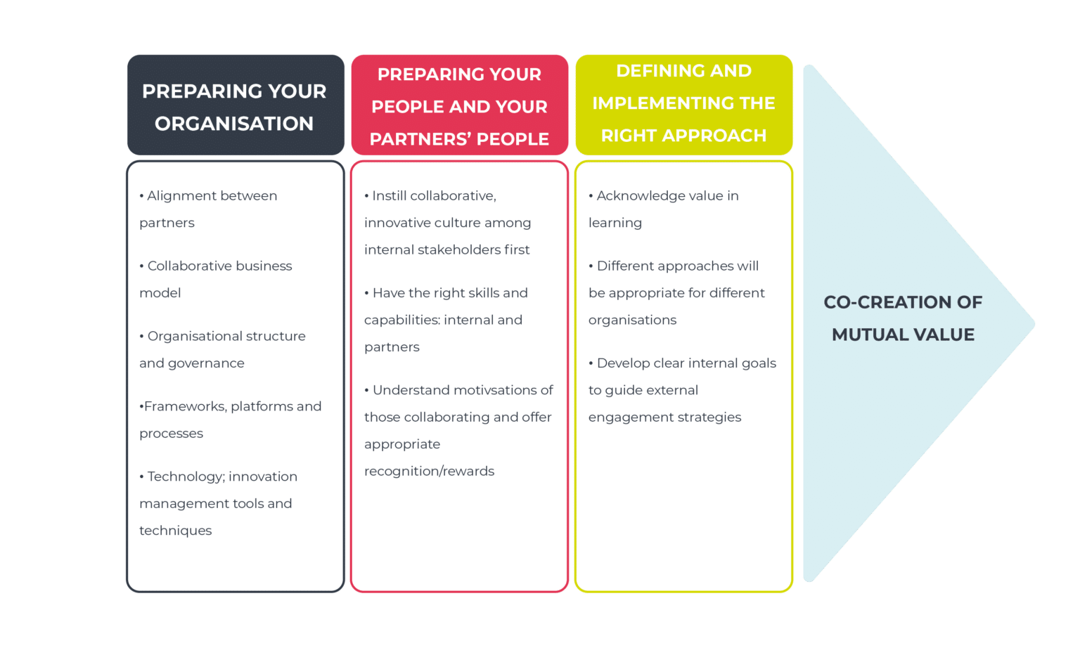 Innovation through Collaboration | Cyclr