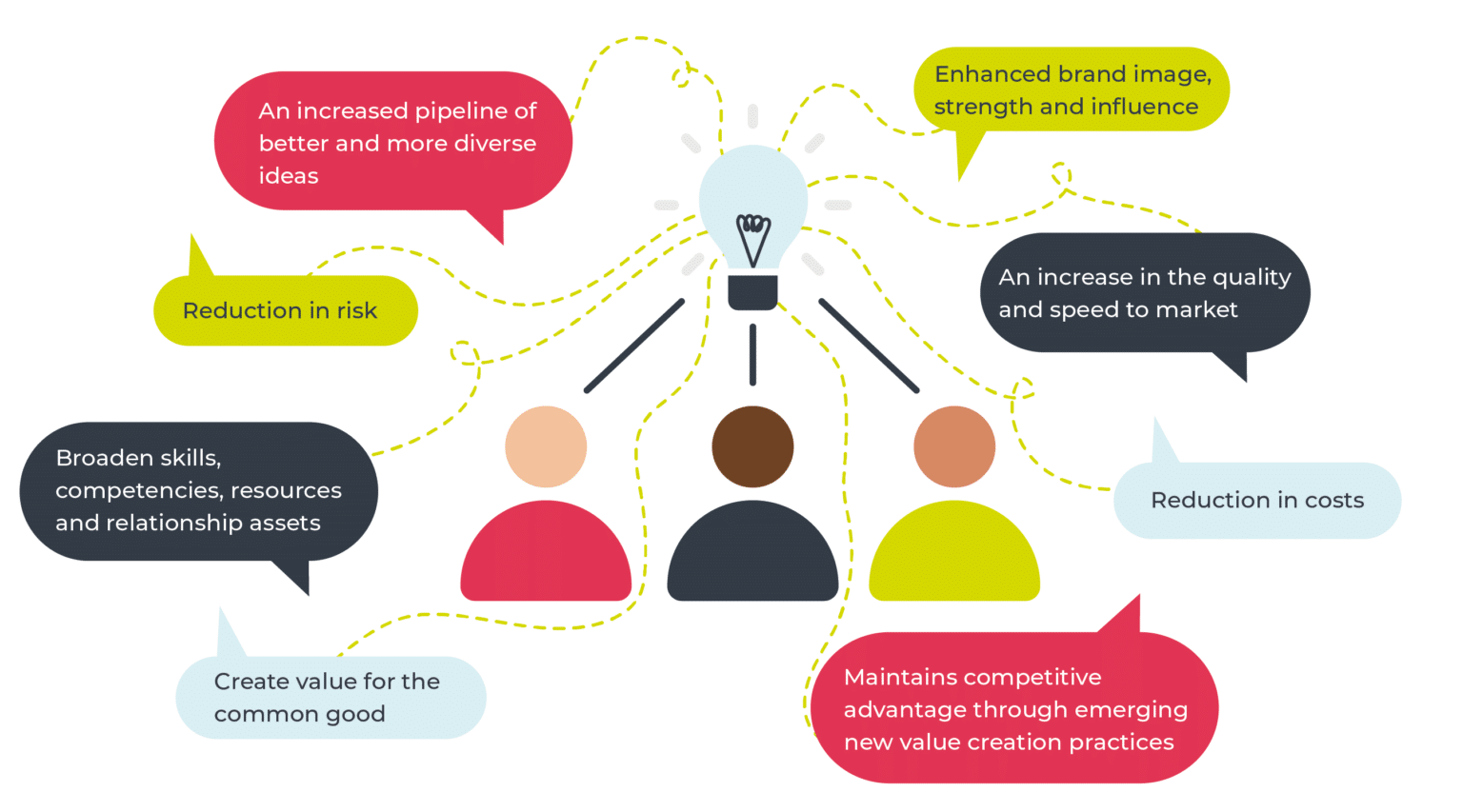 Innovation through Collaboration | Cyclr