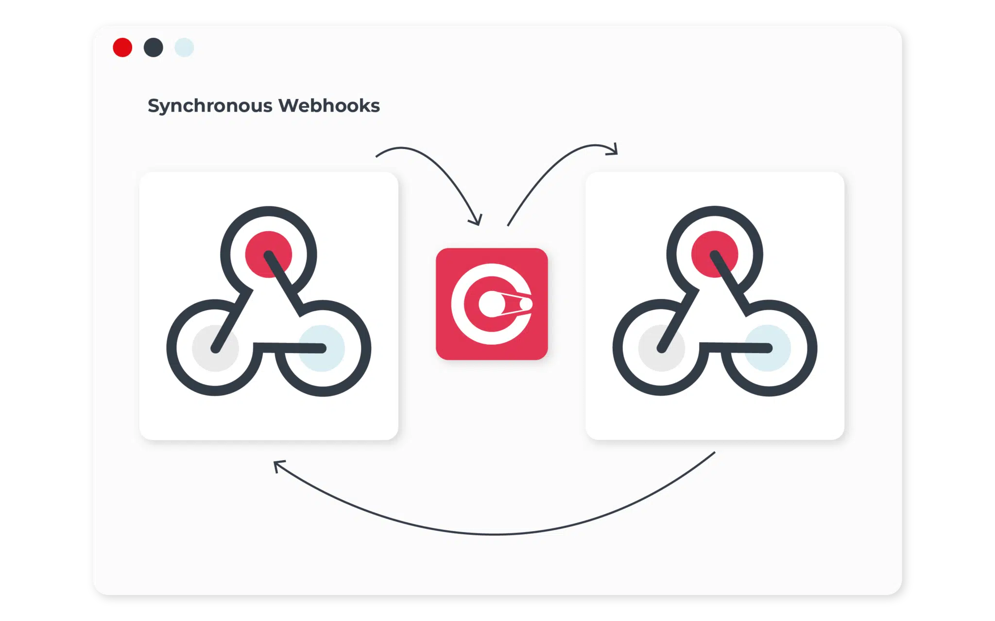 Webhook/Event Triggered Connectors | Cyclr