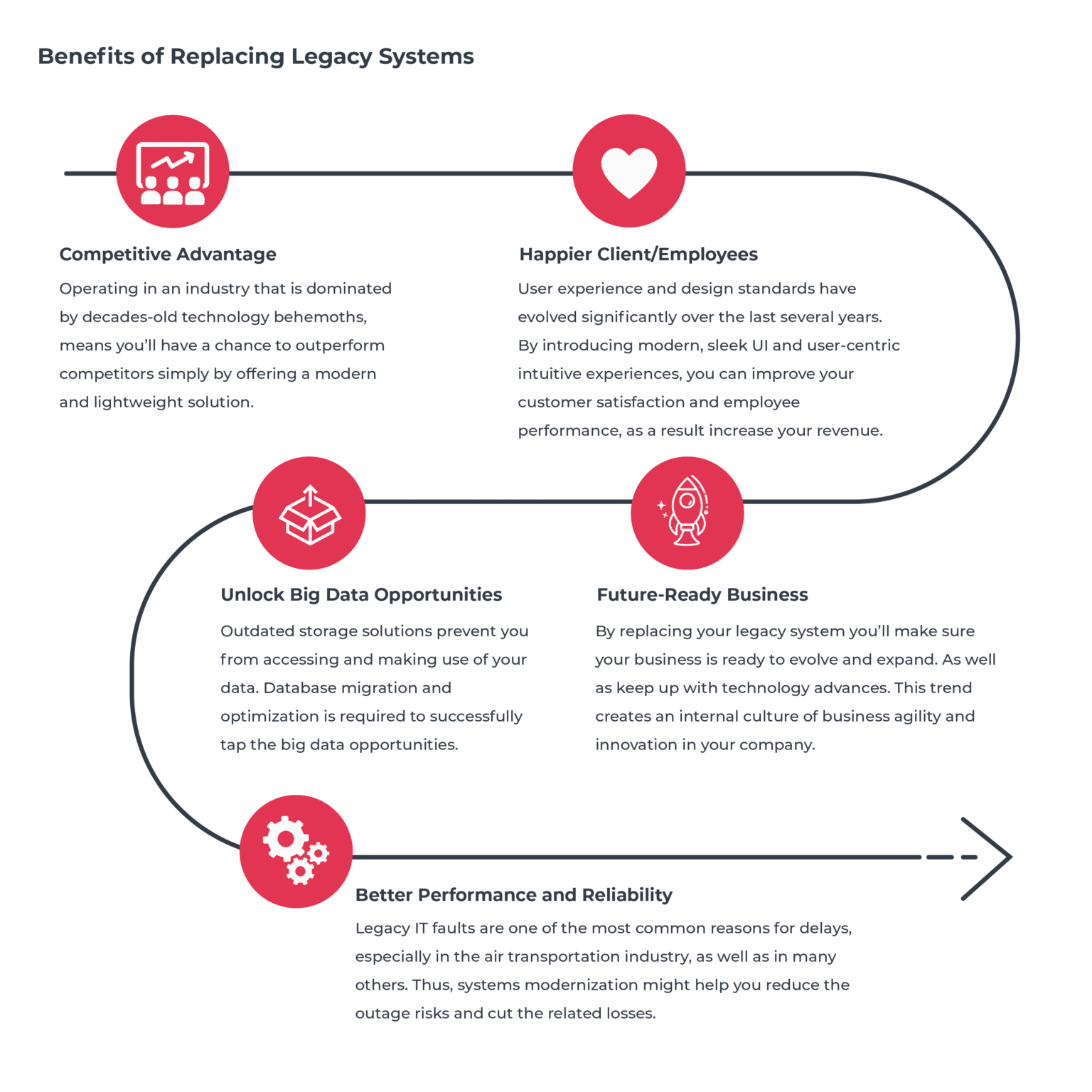 Scaling Digital Transformation and Replacing Legacy Systems