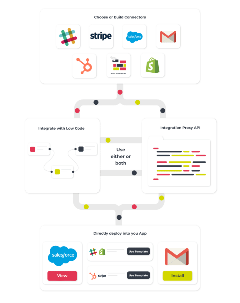 Product Embedded Integration For Saas Cyclr
