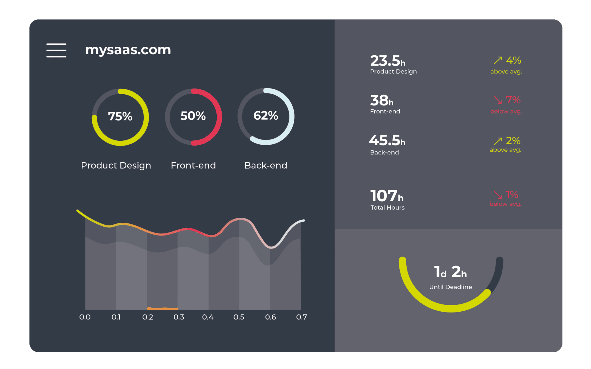 Dashboard Integrations: Organise and Present Business Data | Cyclr