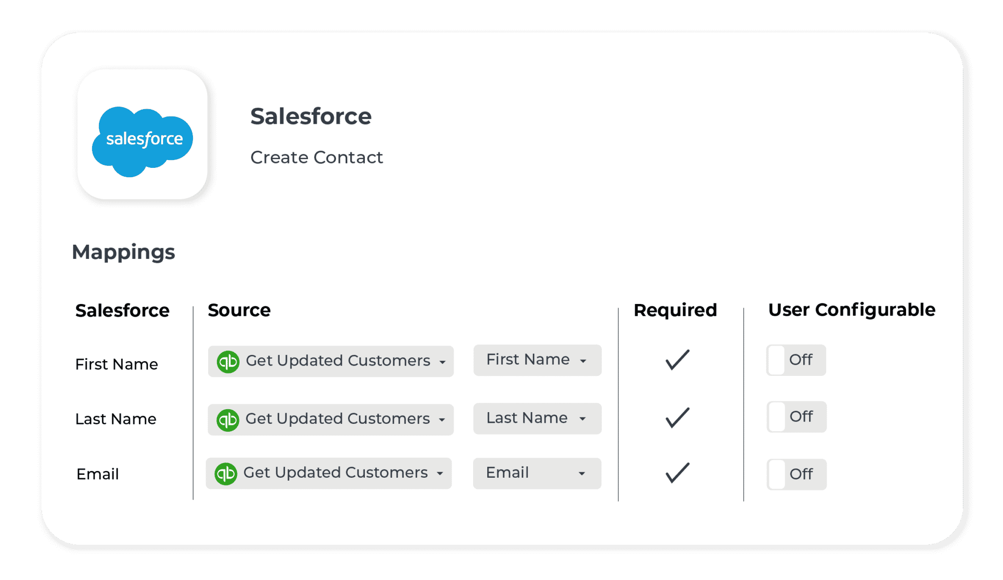 What are data orchestration tools?