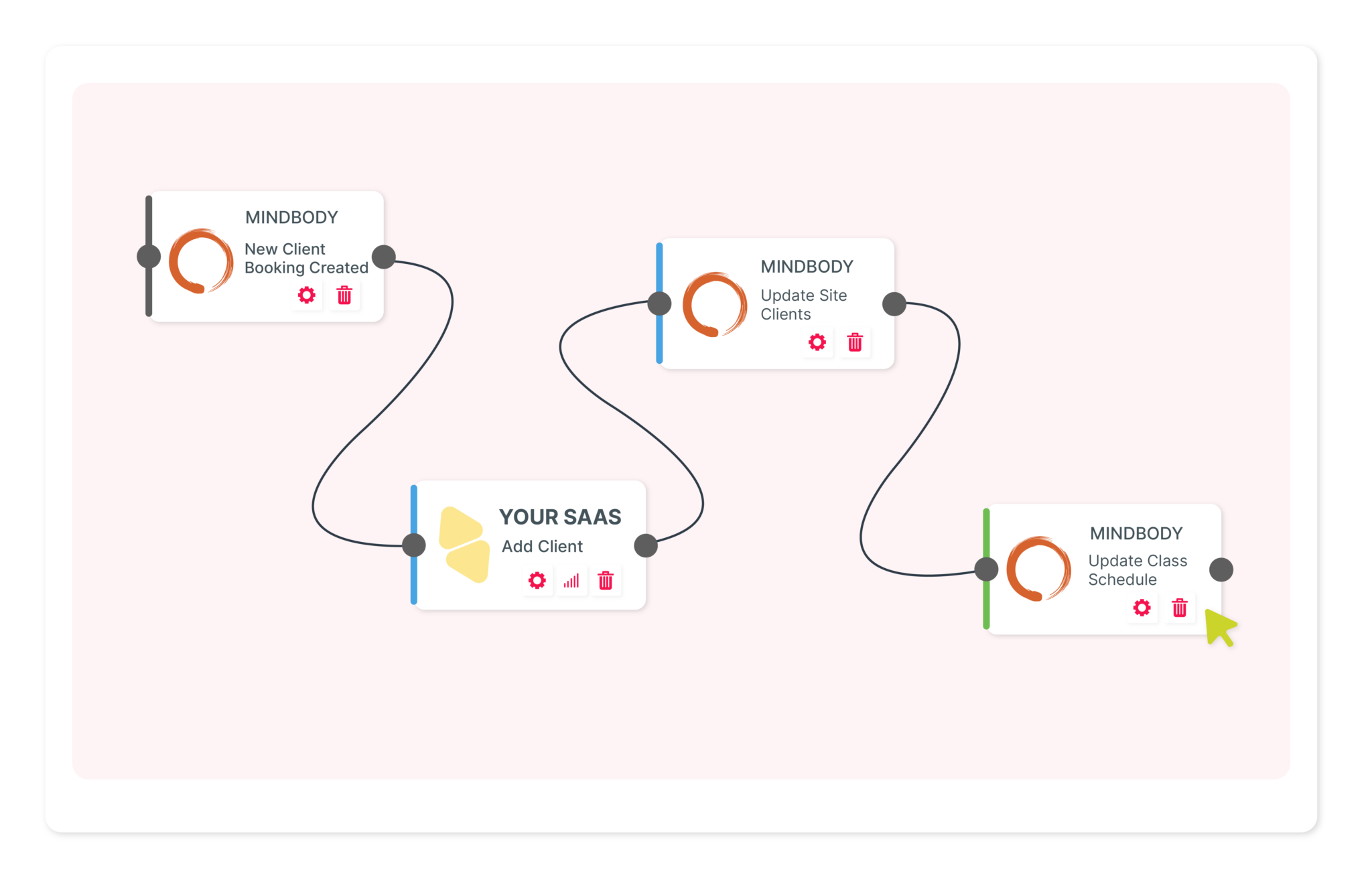 10 Embedded Integration Examples to Revolutionise Your Enterprise and Tackle Product Integration ...