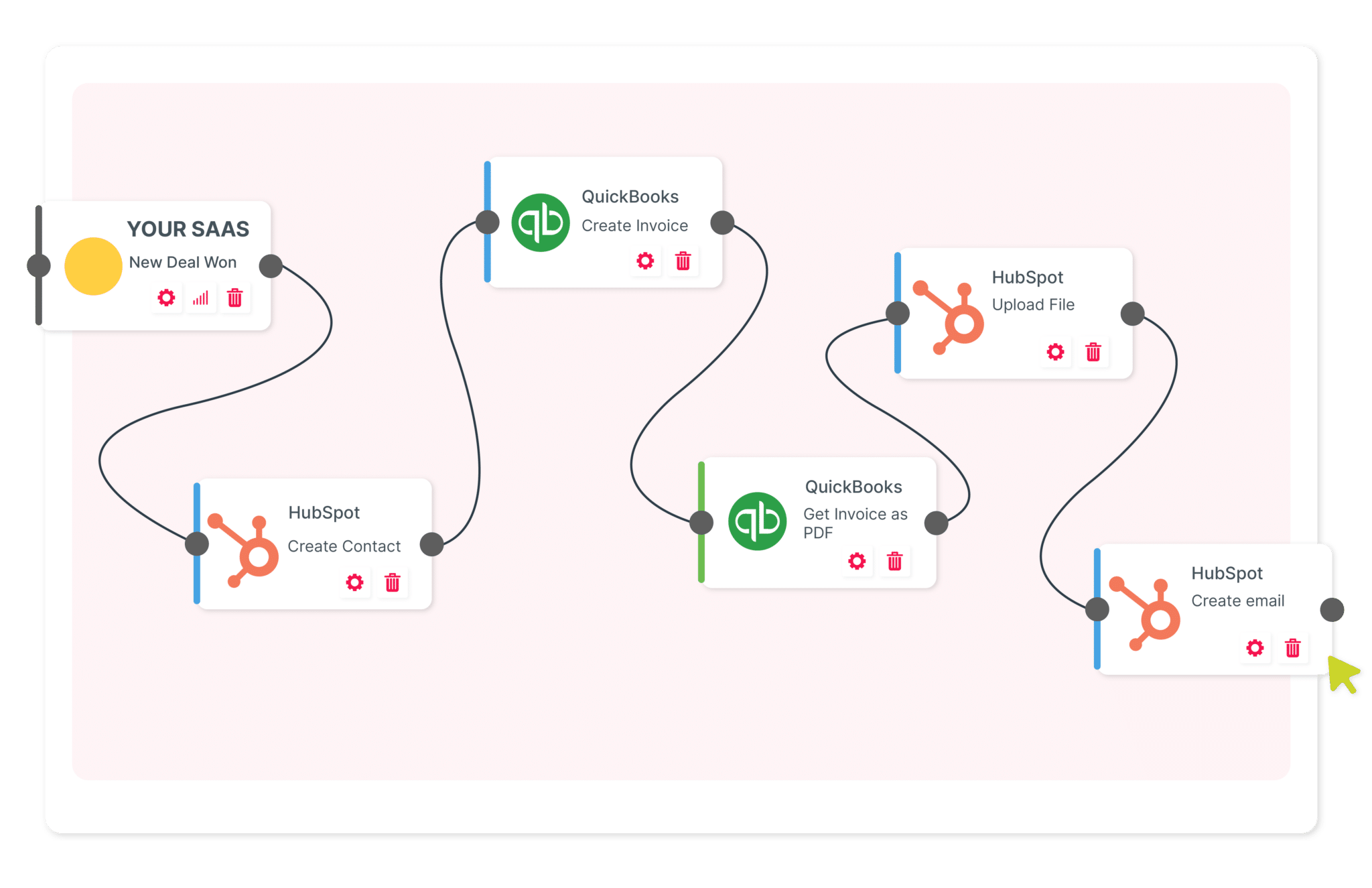 10 Embedded Integration Examples to Revolutionise Your Enterprise and Tackle Product Integration ...