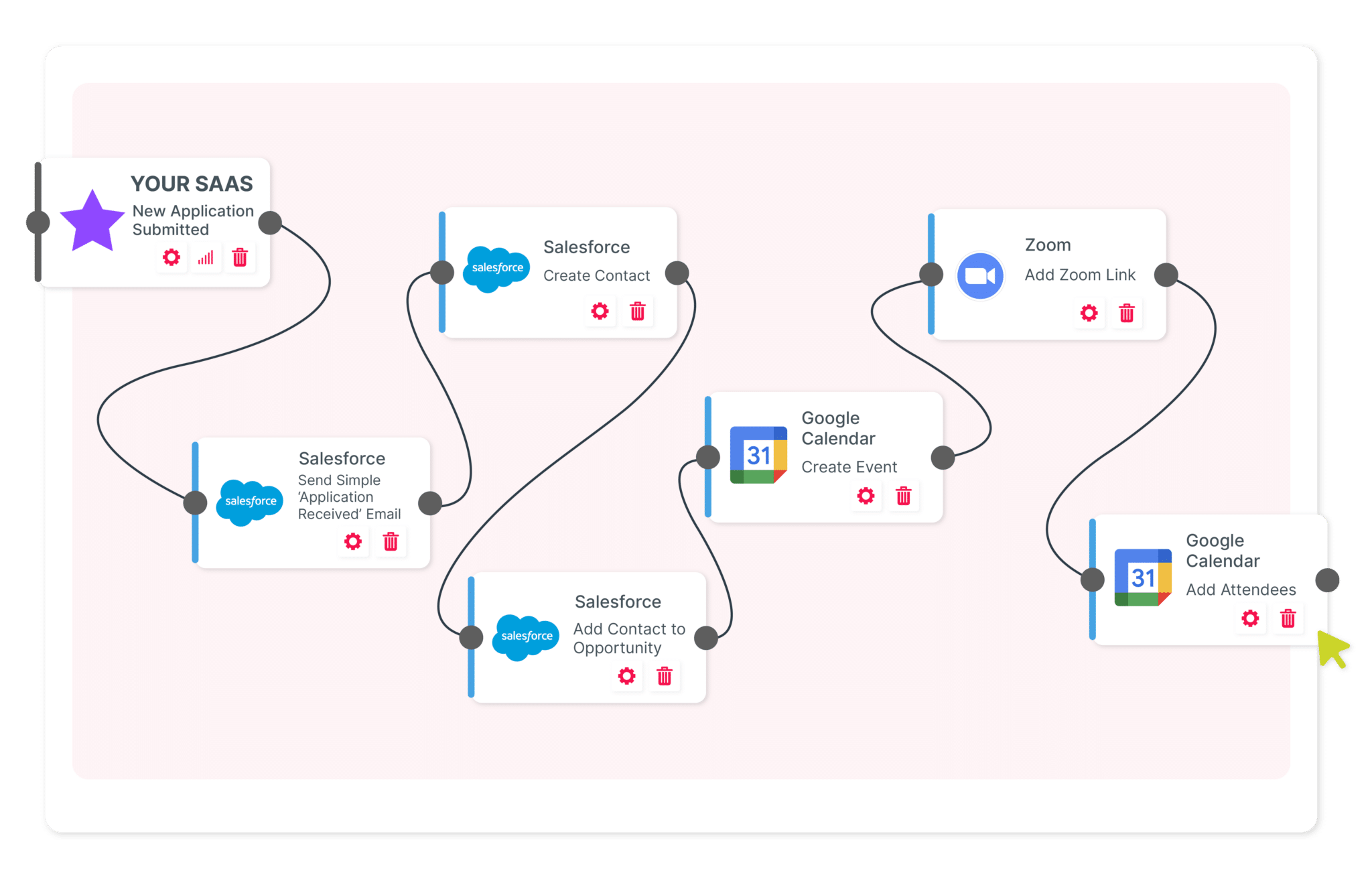 10 Embedded Integration Examples to Revolutionise Your Enterprise and Tackle Product Integration ...