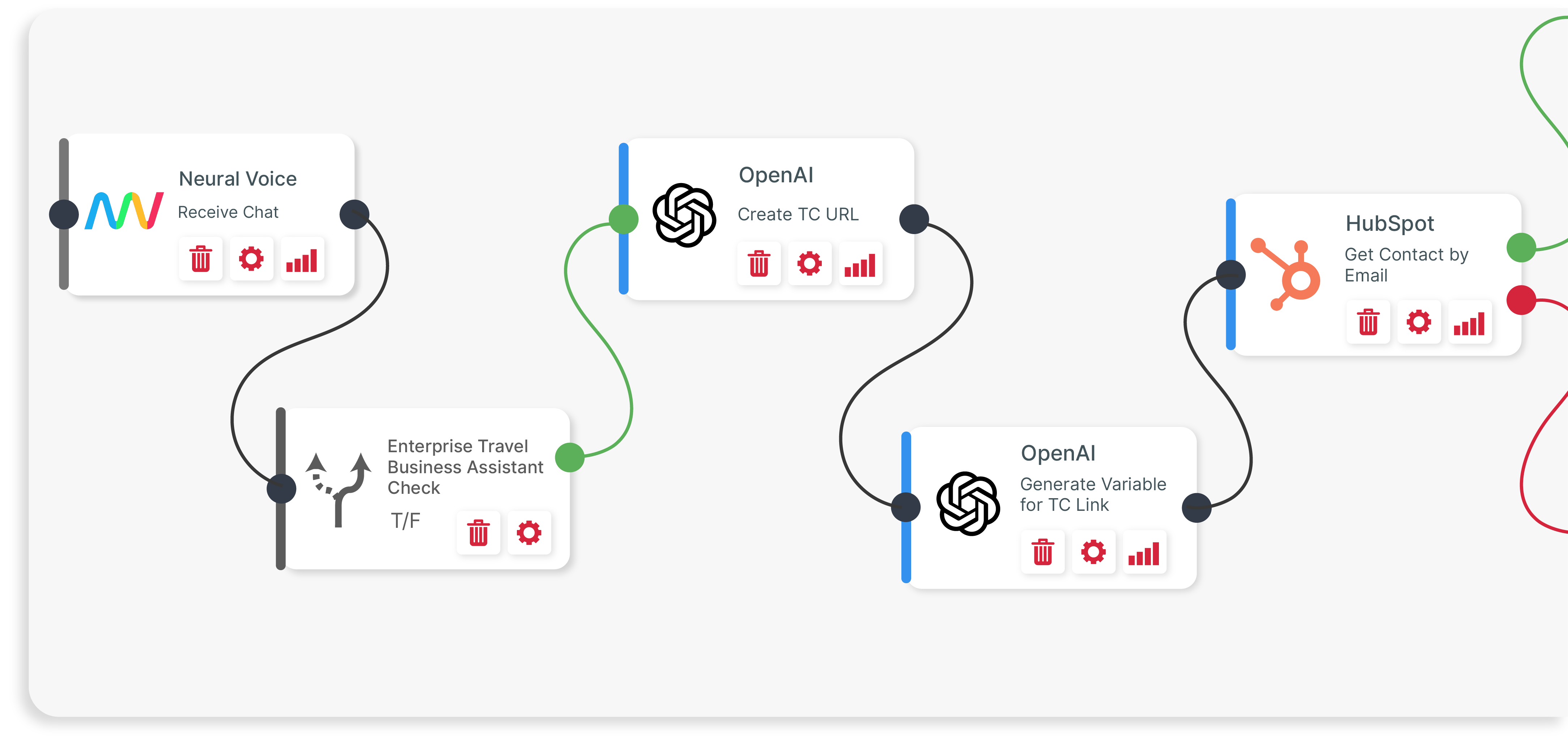 Neural Voice | Case Study | Cyclr